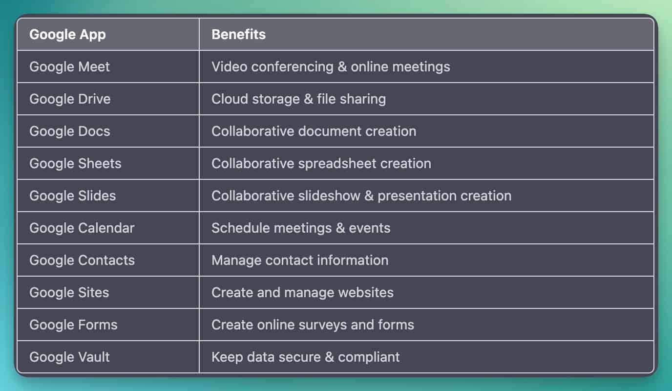 How Google Workspace Can Help Small Businesses - xSquare Web Studio